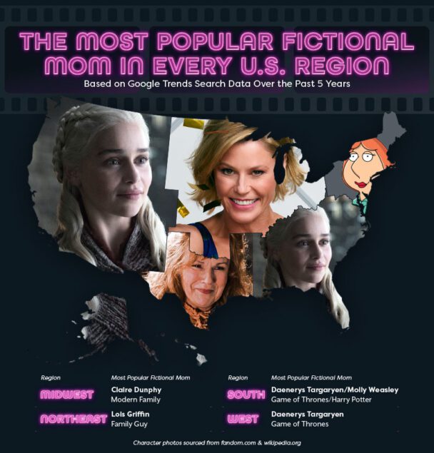 5 Most Popular Fictional Moms in America