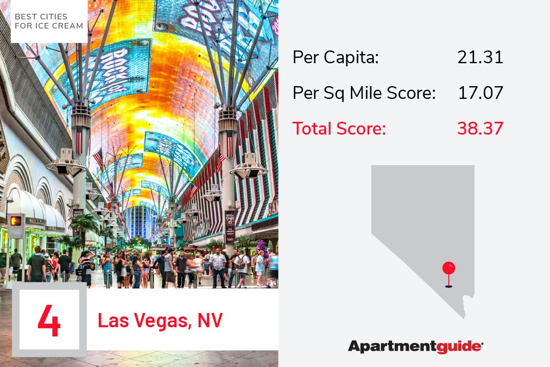 5 Best Ice Cream Cities in America — We've Got the Scoop