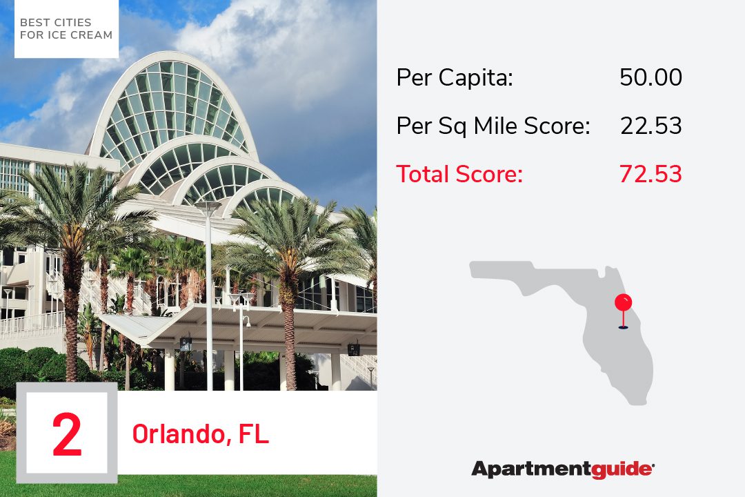 5 Best Ice Cream Cities in America — We've Got the Scoop